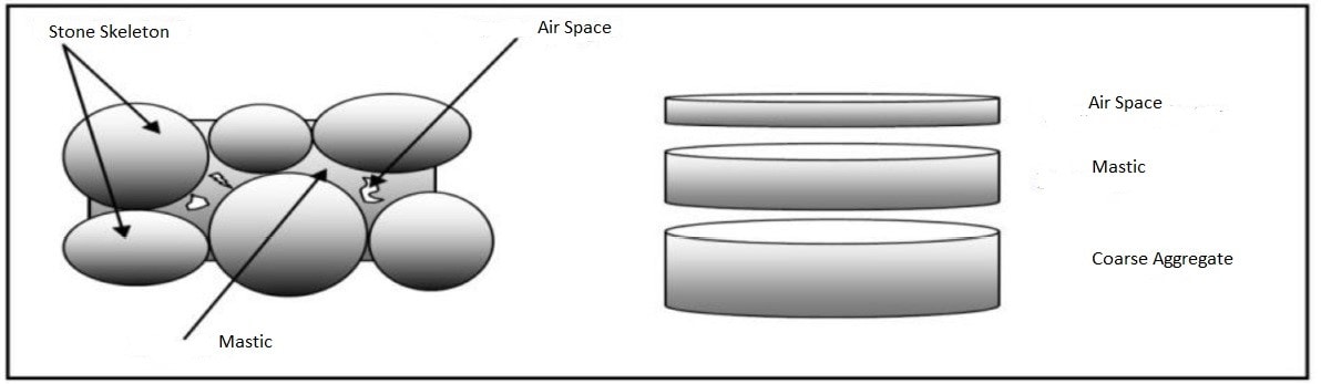 What is Stone Mastic Asphalt? / Power Asphalt Plant